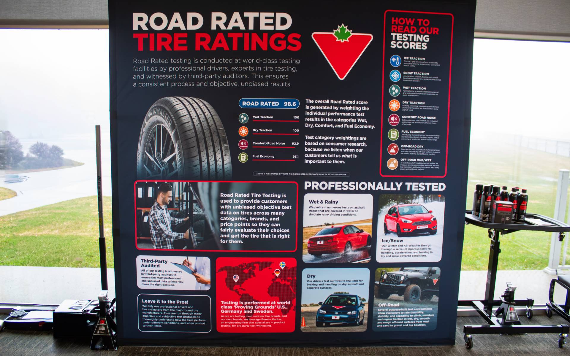 Canadian Tire’s MotoMaster Introduces Hydra Edge Plus - 1/15